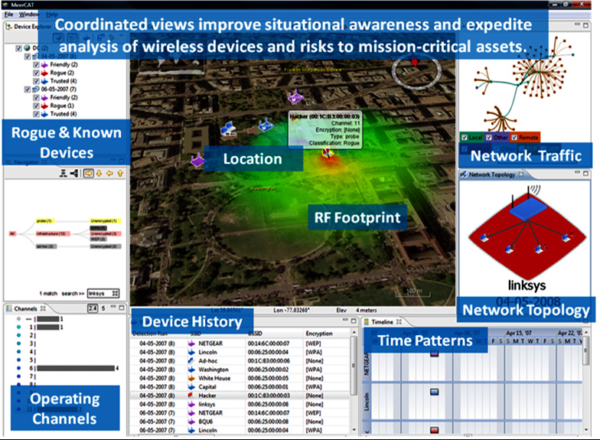 Flying Squirrel Suite – Secure Decisions